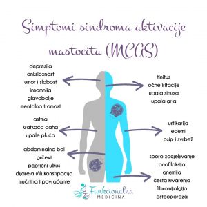 Sindrom aktivacije mastocita: što je, kako ga prepoznati i kako si ...